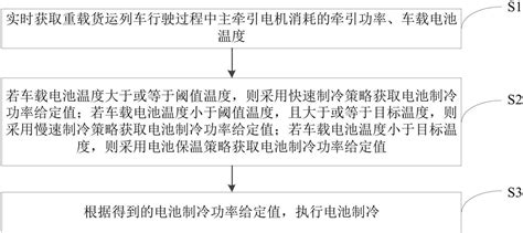 重载货运列车自组网电池系统制冷方法系统及介质