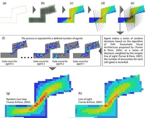 The Process Of Agent Based Simulation According To The Available Visual