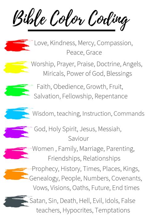 Bible Color Coding A Helpful Tool For Bible Study Bible Color Coding A Helpful Tool For Bible Study
