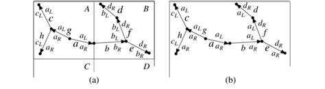 example of merging two leaf nodes download scientific diagram
