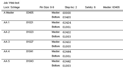 Master Key Reports Masterkeypro Key Charts