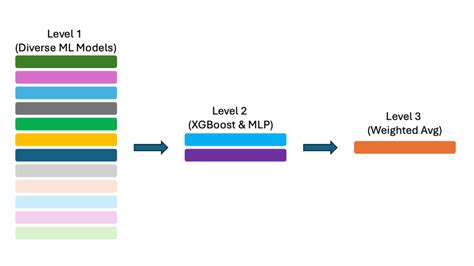Numba High Performance Python With Cuda Acceleration Nvidia