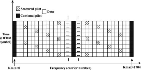Figure 1 From A Novel Doppler Frequency Offset Estimation Method For