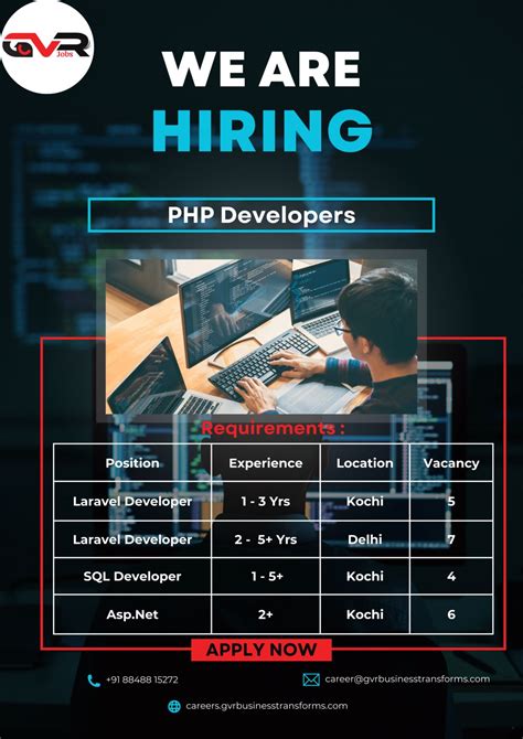 Ayana Anandan On Linkedin Hiringimmediately Kochi Php Sql Aspnet