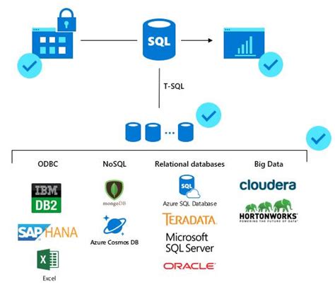 進擊的巨人 Sql 2019 Data Platform And Analytics 點部落