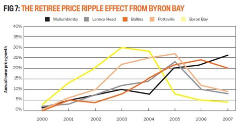 The Ripple Effect YIP