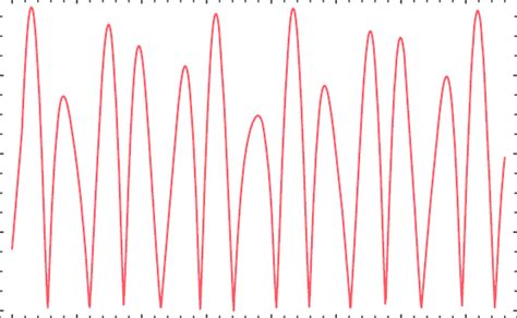 Colour On Line Temporal Evolution Of The Difference Δc1 Between The
