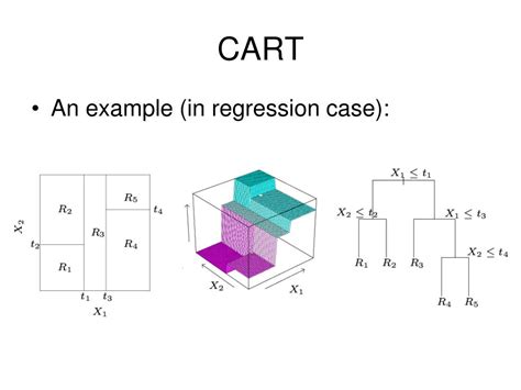 ppt additive models and trees powerpoint presentation free download