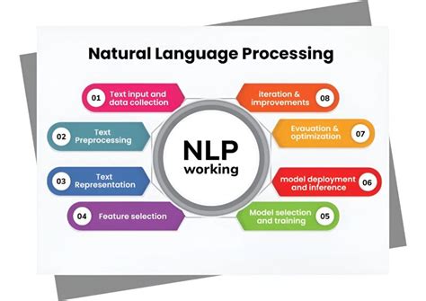 ai machinelearning datascience naturallanguageprocessing deeplearning… zain ul abaiden