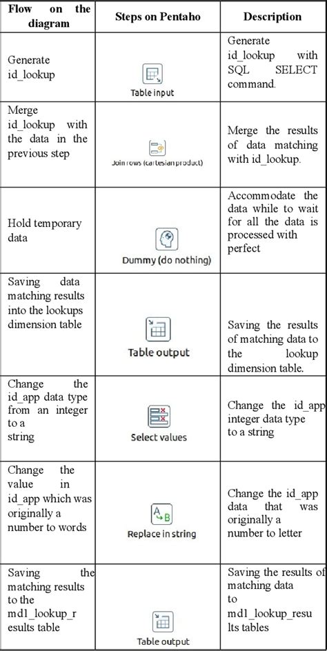 Figure 6 From Analysis And Design Of Data Synchronization Algorithm For