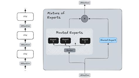 เปิดตัว azure ai foundry new model llama 4 herd