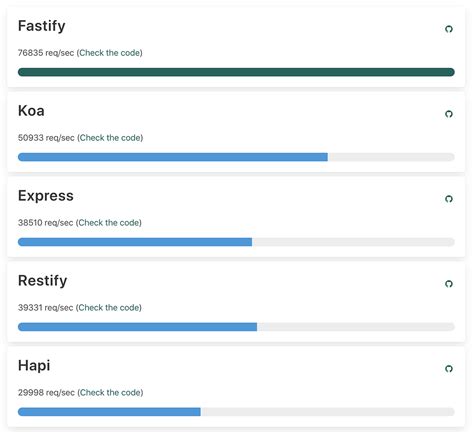 Fastify — Creating Custom Validator For Ajv With Custom Error Message