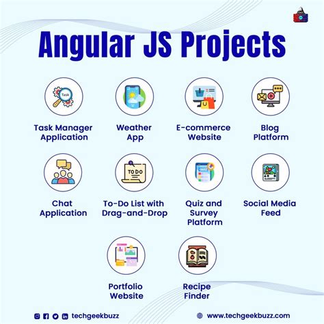 Angularjs Projects Showcase Modern Web Development Techgeekbuzz Posted On The Topic Linkedin