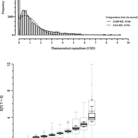 pe 2018 data above panel predictive density histogram from