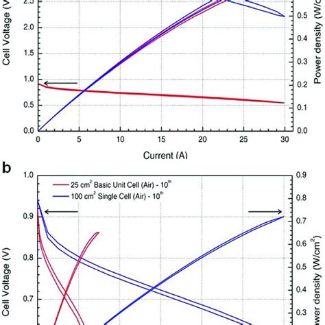 Optimised Structures And Performances Of The Parallel Scaled Up
