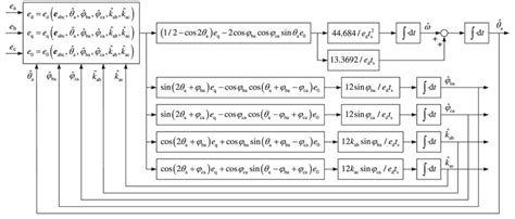 Overall Structure Diagram Of Pll Based On 3d Coordinate Transformation Overall Structure Diagram Of Pll Based On 3d Coordinate Transformation