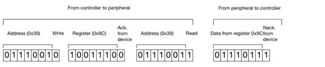 Lab I C Communication With A Color Gesture And Proximity Sensor ITP Physical Computing