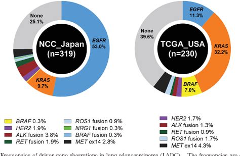 Figure 1 From Targeted Therapy According To Next Generation Sequencing