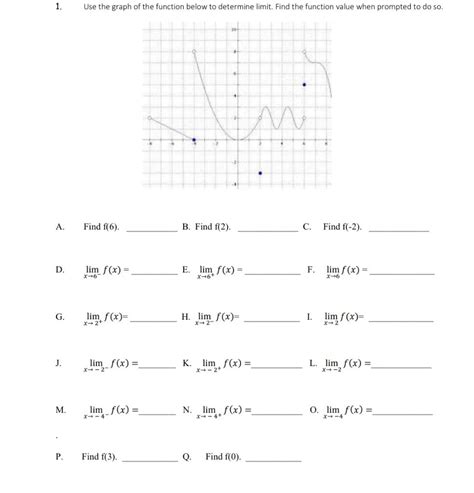 Solved 1 Use The Graph Of The Function Below To Determine Chegg Com