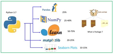 Paquetes Clave De Python Para La Ciencia De Datos Datapeaker