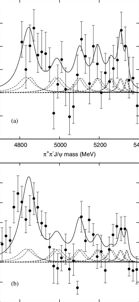 Same As In Figure 5 Varying The Confinement Parameters As Explained In Download Scientific