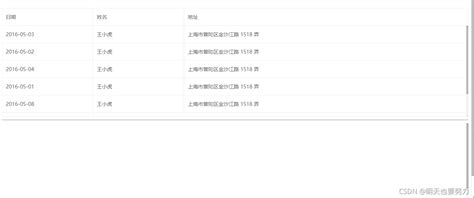 Element Ui中 表格 Table 组件中滚动条样式修改 阿里云开发者社区