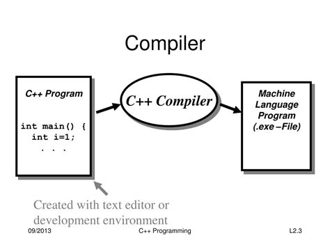 Ppt Lecture 2 C Programming Powerpoint Presentation Free Download Id5411428