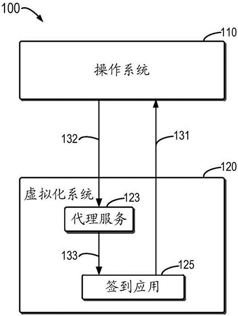 用于防作弊的方法设备和系统与流程