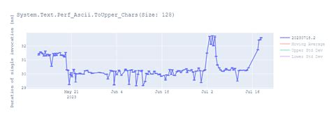 Regressions In Systemhashing · Issue 91942 · Dotnetruntime · Github