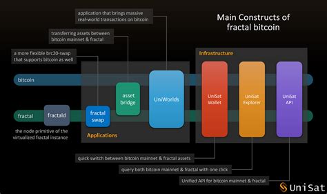 fractal bitcoin revolutionizing scalability and efficiency in the