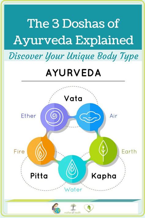 The 3 Doshas Of Ayurveda Explained Ayurveda Life Ayurveda Vata Ayurveda