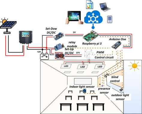 General Outline Of The Lvdc Intelligent Control System For Led Lighting