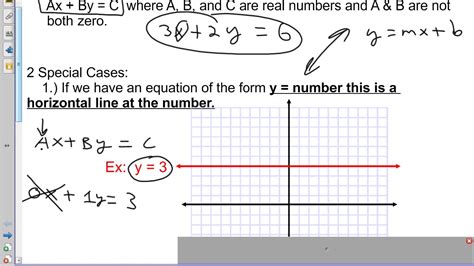Graphing Linear Equations In Standard Form YouTube