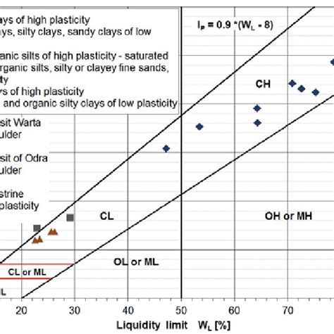 Joint Roughness Coefficient Jrc For Different Surface Roughness Download Scientific Diagram