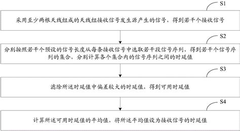 Delay Estimation Method And System Between Signals Eureka Patsnap