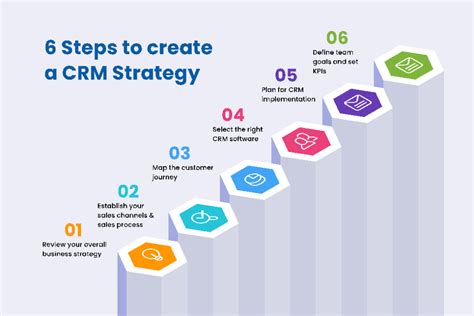 CRM Implementation Blueprint Master Your Setup