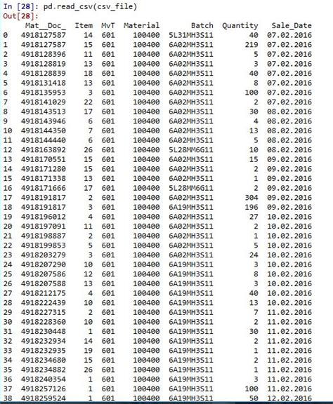 Csv Decoding The Contents Of A Table Using Python Stack Overflow