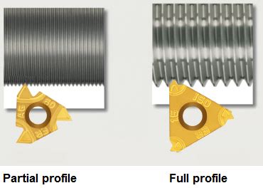 CNC Threading Insert Partial Vs Full Form Cadem