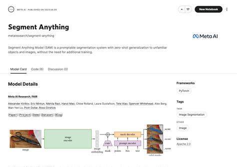 Kaggle On Twitter The Segment Anything Model Sam From Metaai Is Up On Kaggle Models 👀 We