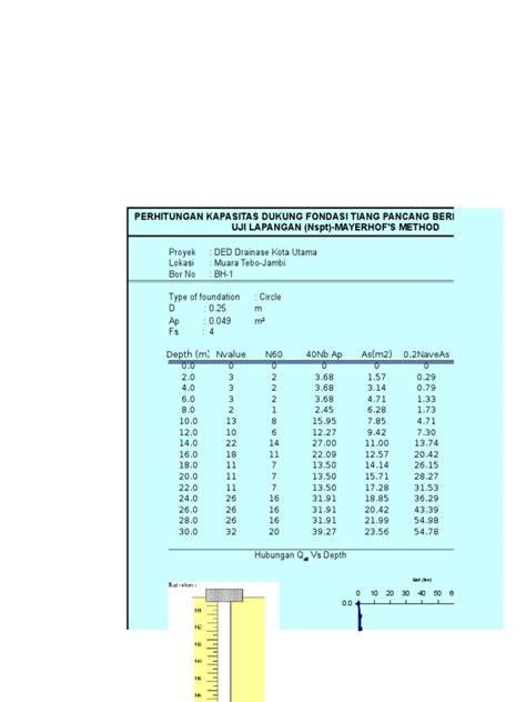 Program Pondasi Tiang Berdasarkan Data Nspt Pdf