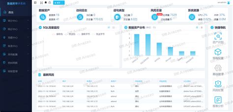 数审数据库审计系统 产品及服务 安胜网络网络空间安全 开源舆情服务 企业数智化转型综