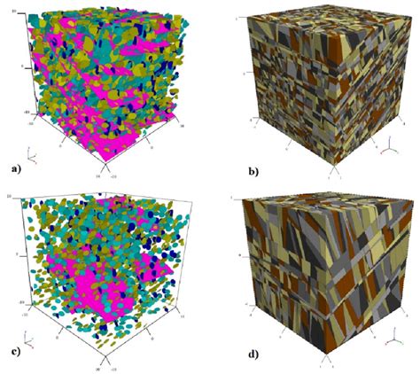 10 A Dense Dfn Model B Fractured Rock Mass Model Generated From The Download Scientific