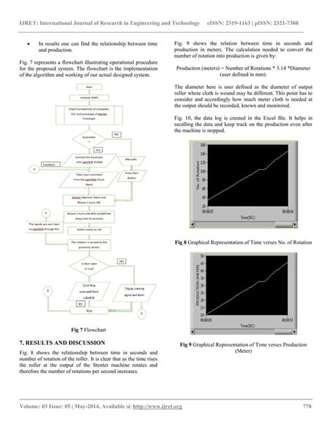 Design And Implementation Of Labview Based Scada For Textile Mills PDF