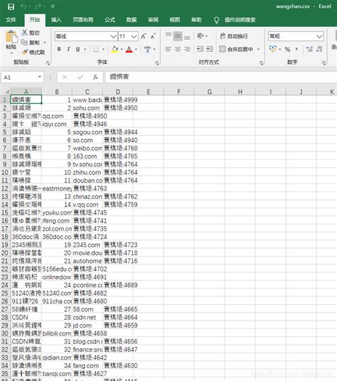 使用scrapy爬取数据并保存为json、csv文件及乱码解决 scrapy保存csv csdn博客