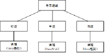 Java Web开发实战XML初识XMLXML语法规范 知乎