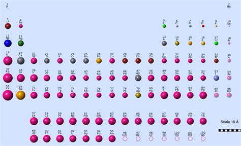 Sm13a029cm2025 Introduction To Structural Chemistry Moodleunits