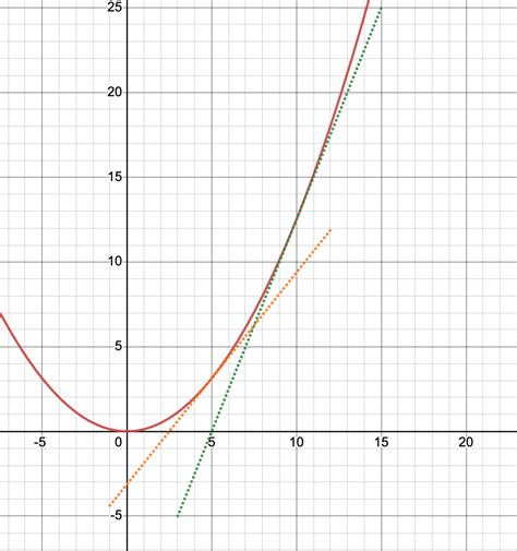 Newtons Method Engineering Math Resource Center College Of Newtons Method Engineering Math Resource Center College Of