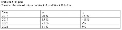 Solved What Is The Expected Rate Of Return For Stock A And Chegg