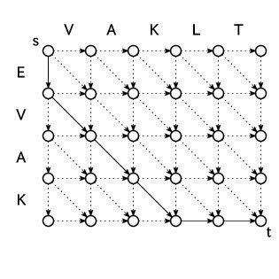 Grid Representation Of Sequence Alignment Download Scientific Diagram