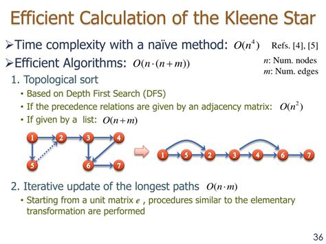ppt an introduction to max plus algebra powerpoint presentation free